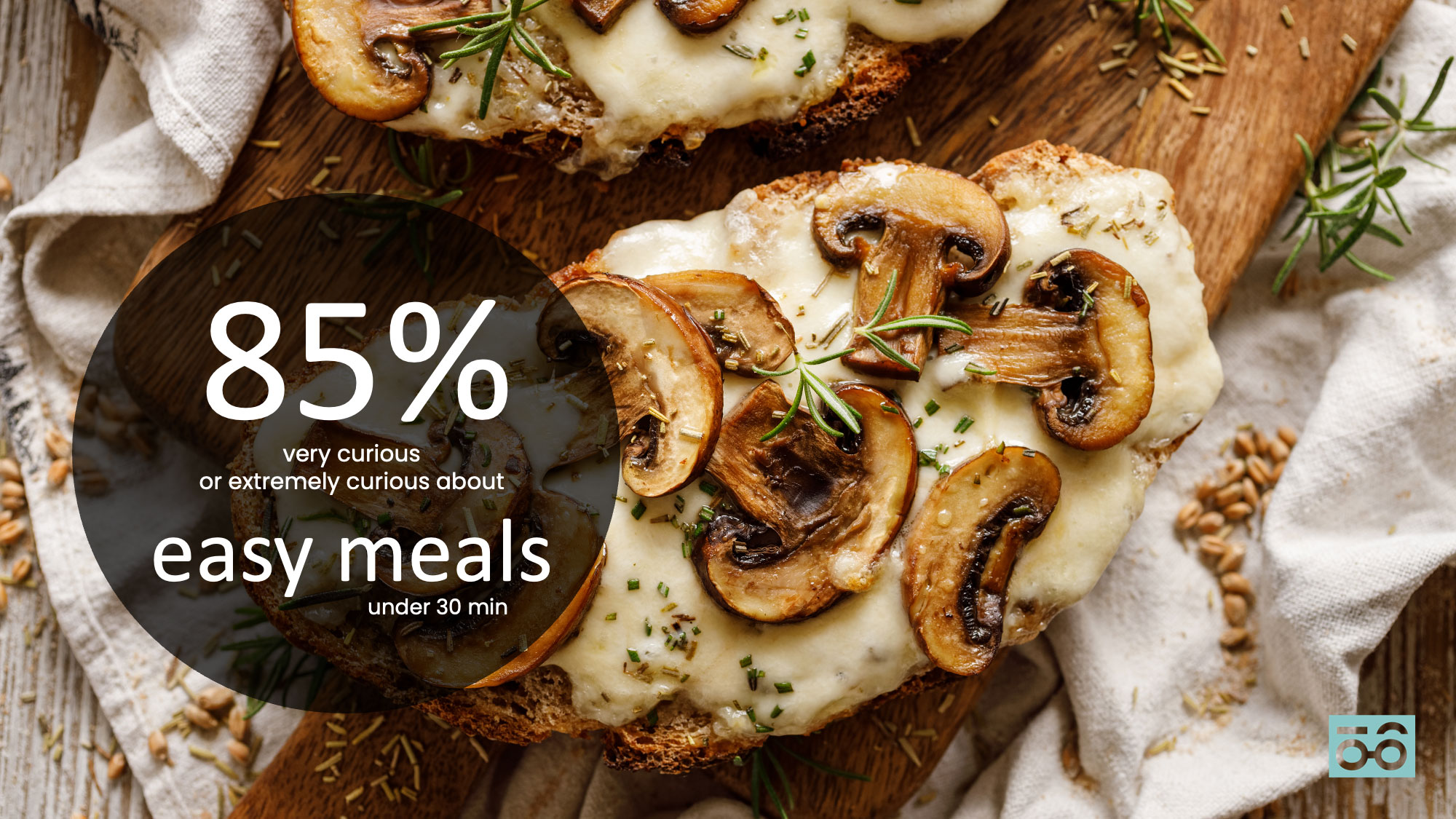 Consumer Curiosity Report - Curious Plot