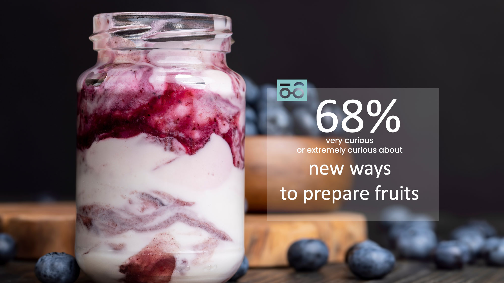 Consumer Curiosity Report - Curious Plot