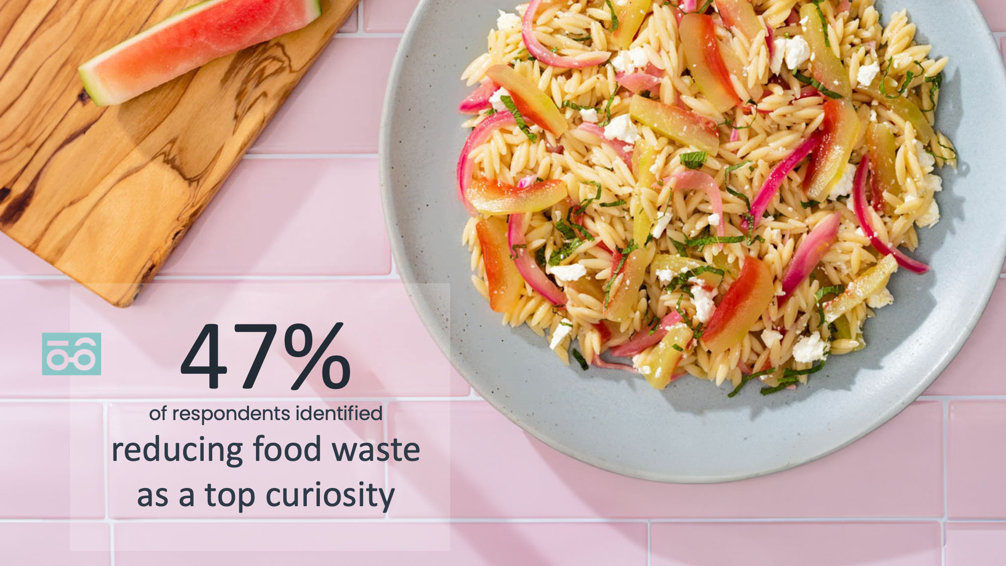 Consumer Curiosity Report - Curious Plot