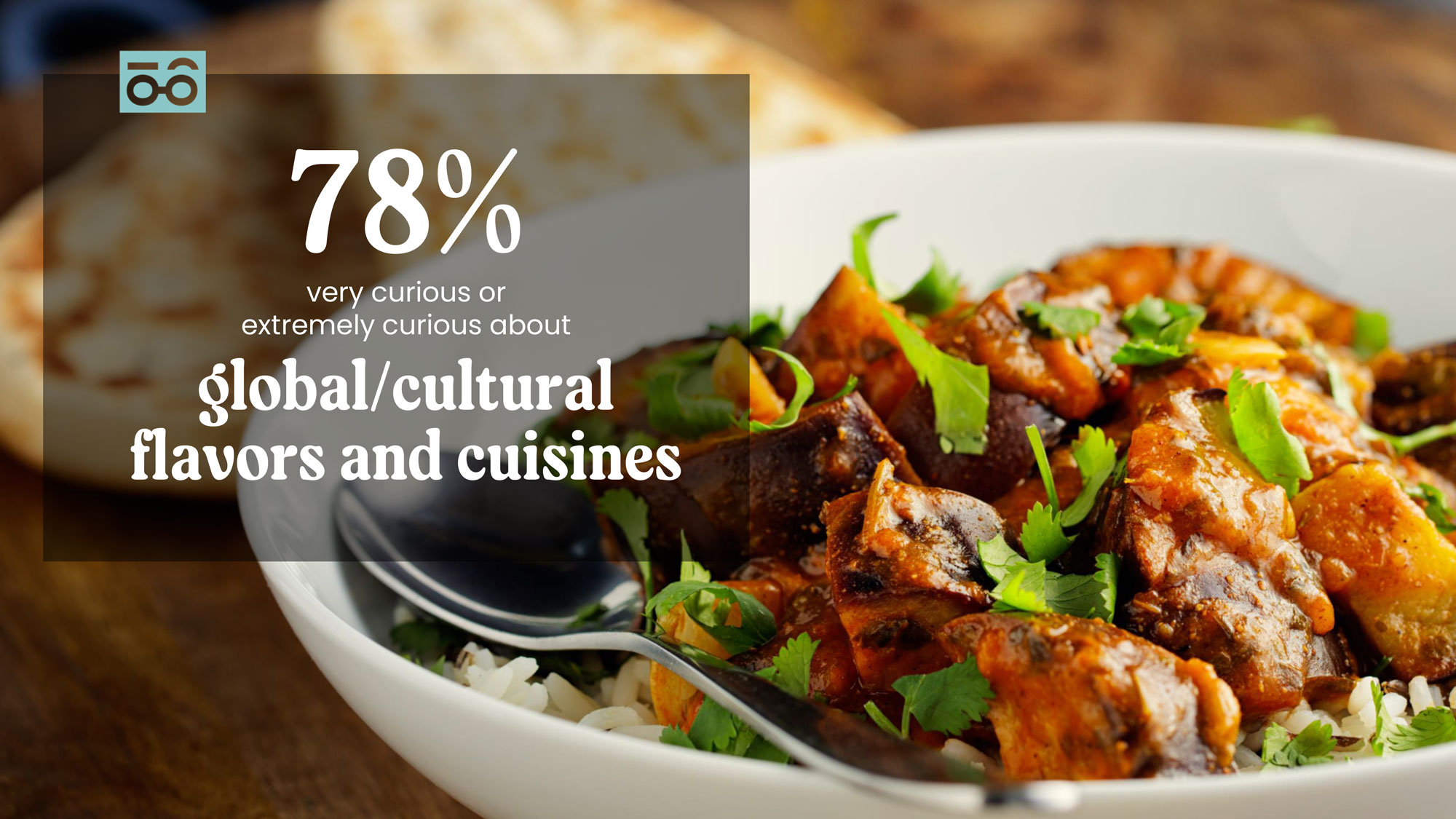 Consumer Curiosity Report - Curious Plot