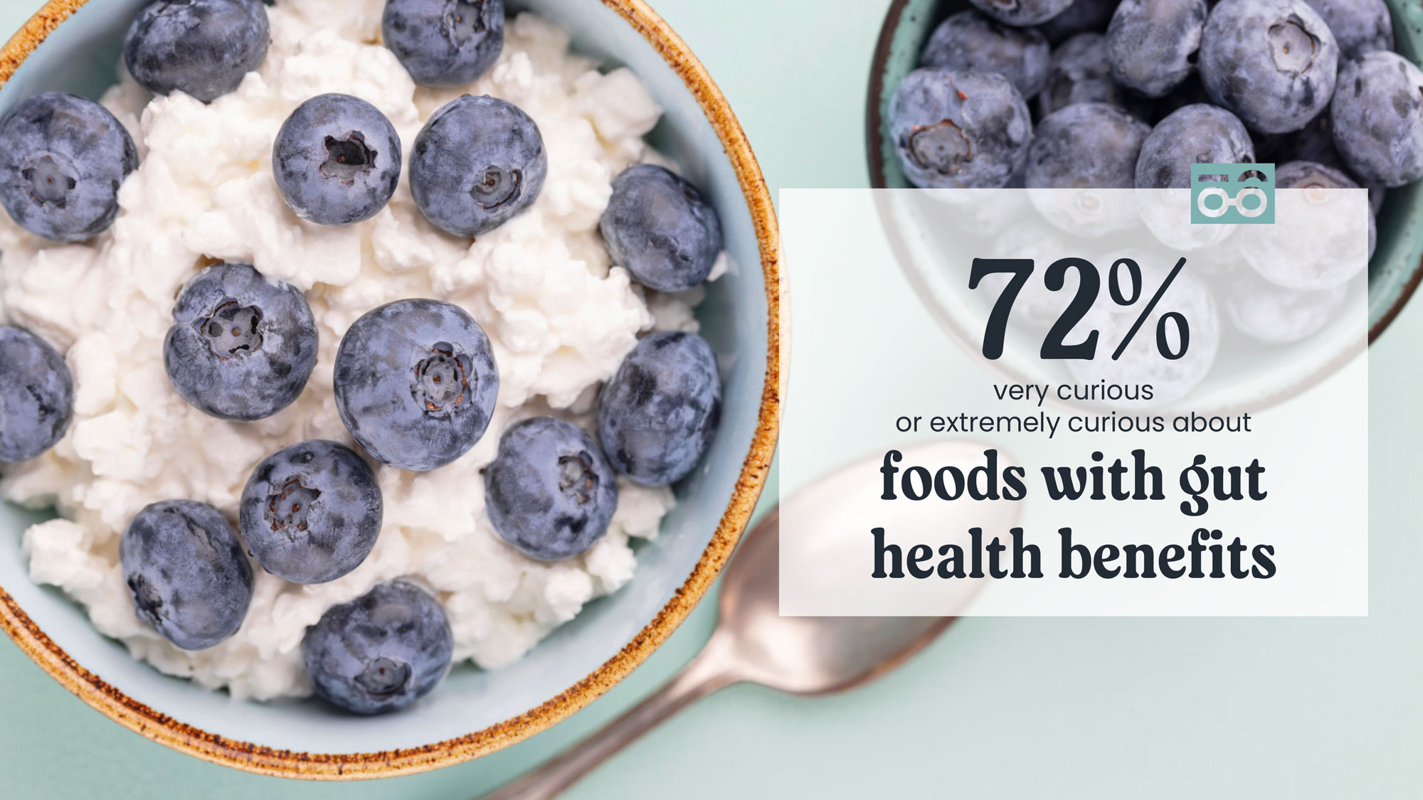 Consumer Curiosity Report - Curious Plot