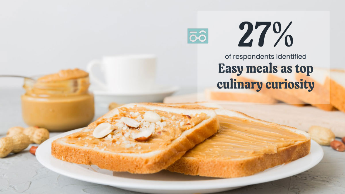 Consumer Curiosity Report - Curious Plot