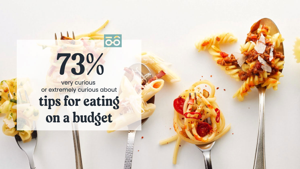 Consumer Curiosity Report - Curious Plot